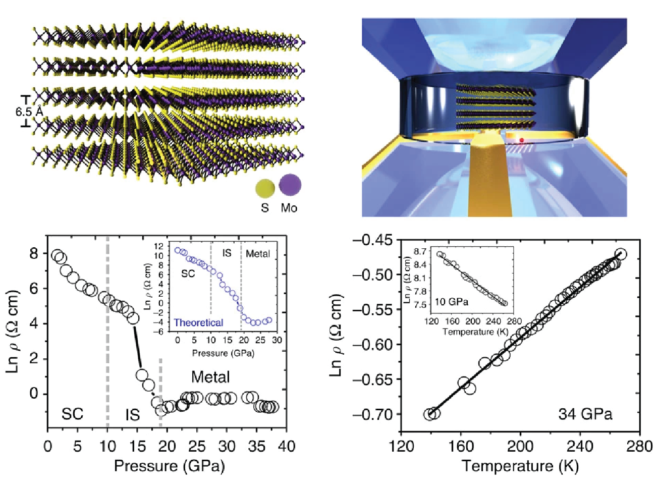 2D-Materials